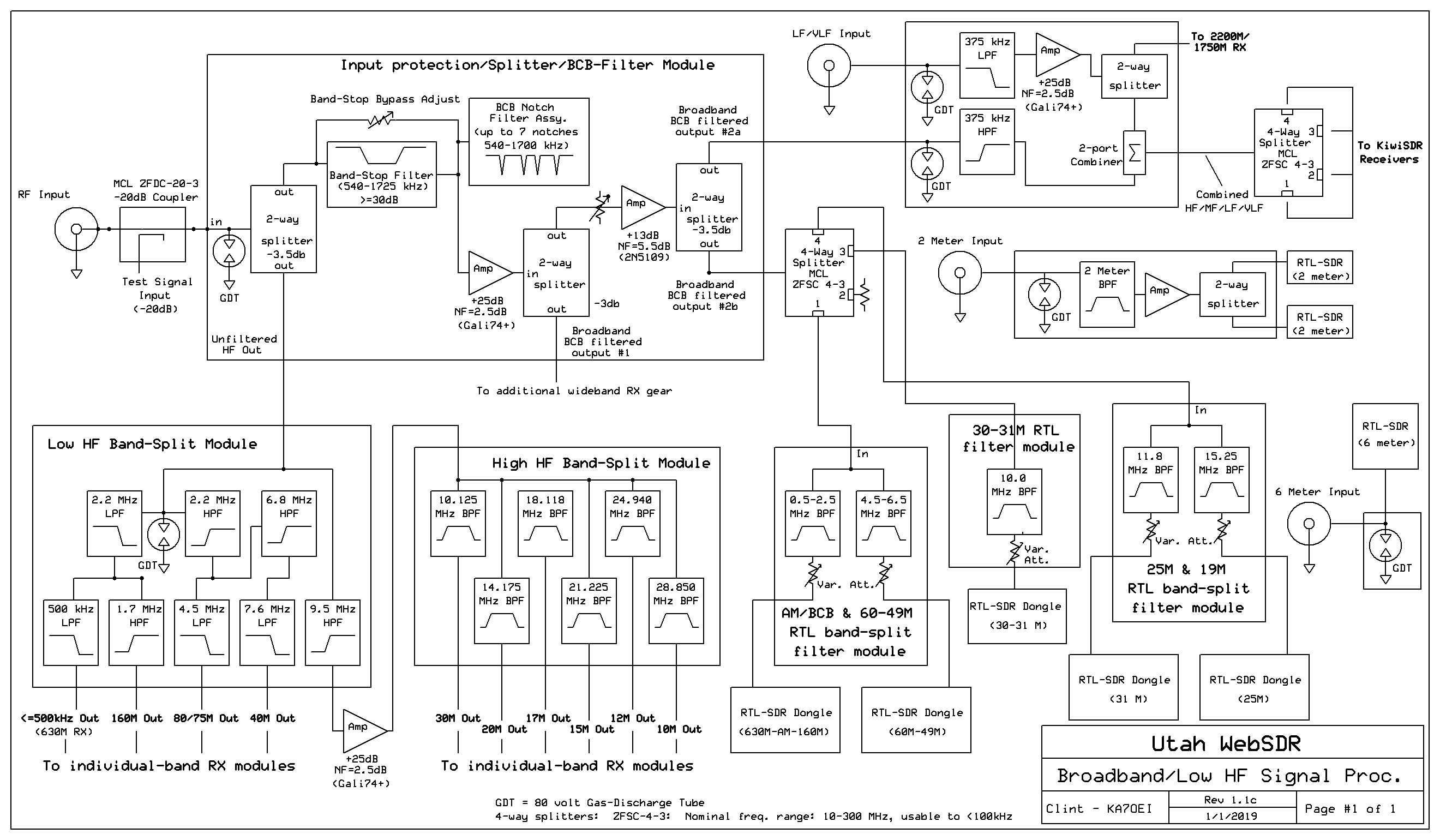 RF Distribution - Receiver Equipment - Northern Utah WebSDR